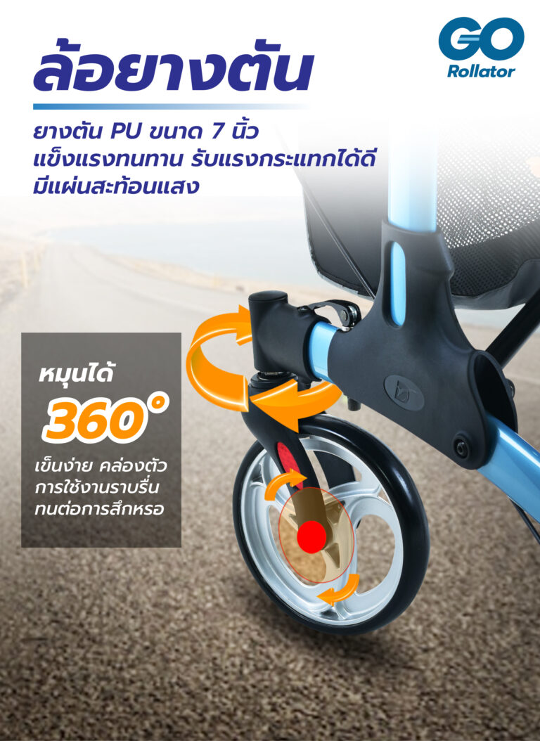 รถเข็นพยุงเดิน iMOVE รุ่น Go Rollator - รถเข็นไฟฟ้า วีลแชร์ไฟฟ้า รถเข็น ...